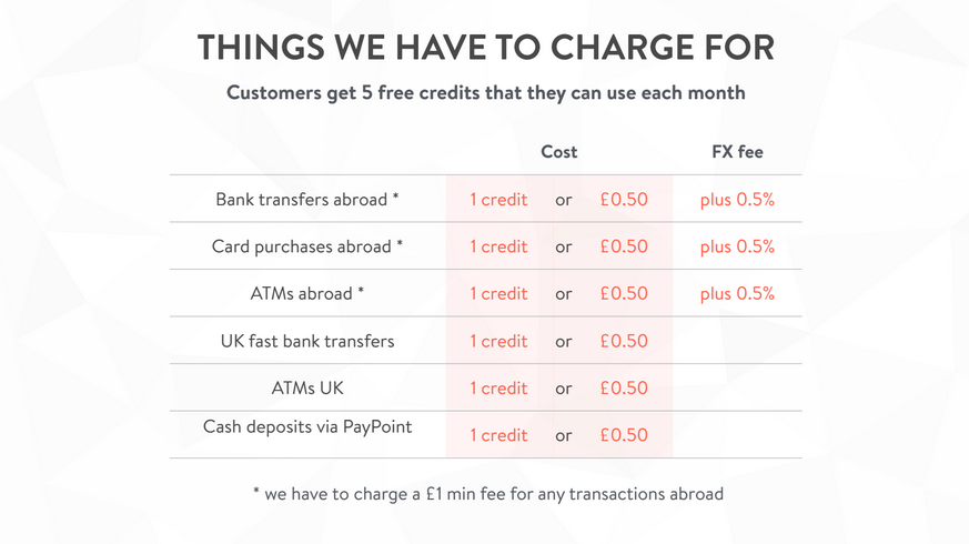 Monese's mobile-first banking service lets you open an account without ...