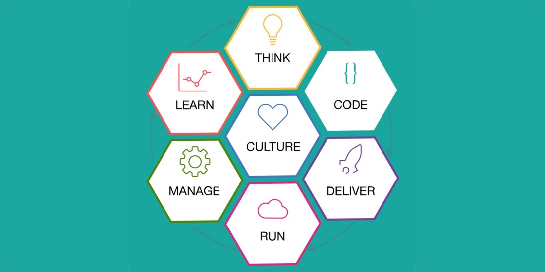 IBM 'Bluemix Garage Method' is a developer's blueprint for cloud-based ...